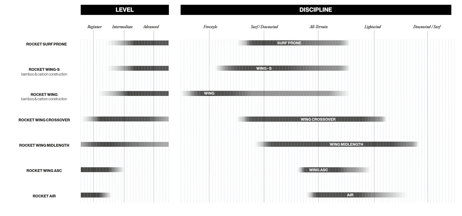 How to choose your F-One foilboard x 2025 Edition | Bay Area Kitesurf